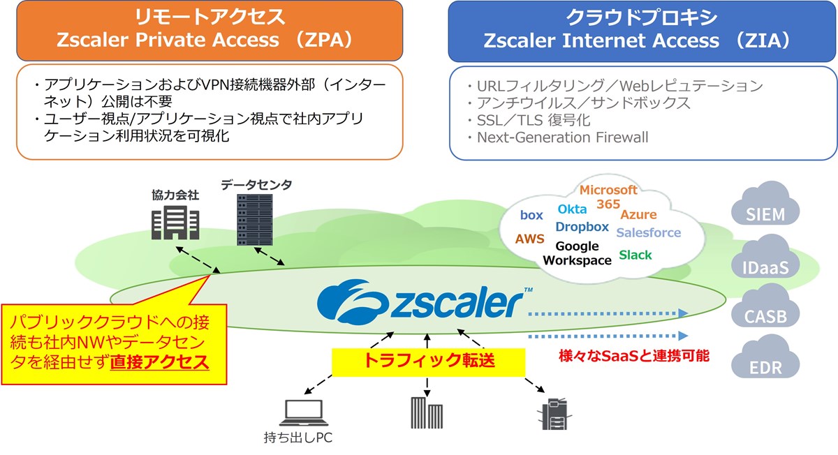 クラウドゲートウェイセキュリティーサービス「Zscaler」 - 日本テレマティーク株式会社
